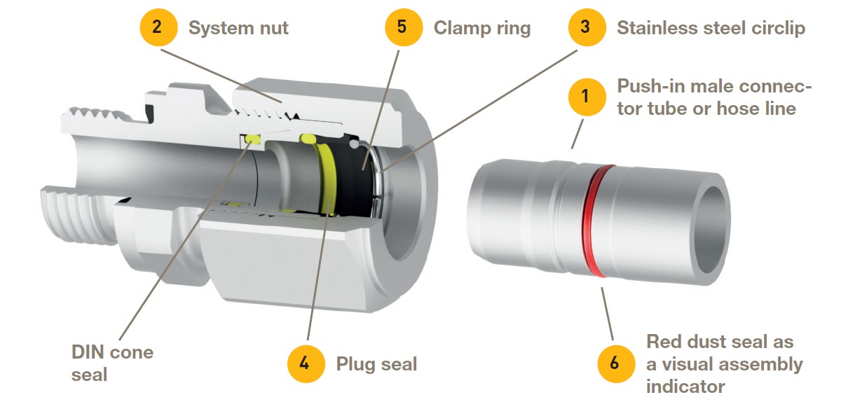 Parker UPTC System: The Ultimate Choice for Hydraulic and Pneumatic ...